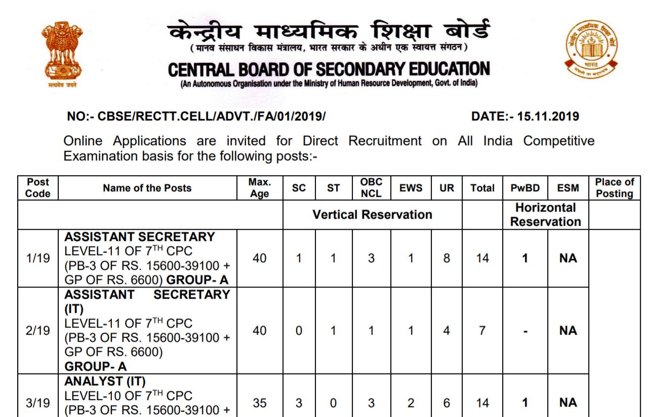 CBSE Junior Assistant Exam 2019 Syllabus, Typing Test Selection process ...