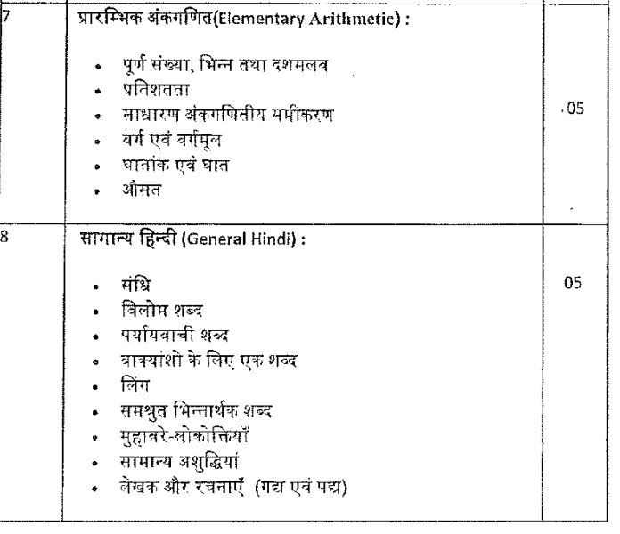 UPSSSC PET Exam Syllabus PDF Download StudywithGyanPrakash UPSSSC PET Exam Syllabus PDF Download StudywithGyanPrakash