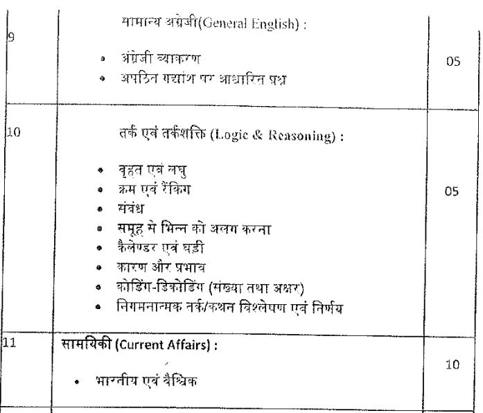 UPSSSC PET Exam Syllabus PDF Download StudywithGyanPrakash UPSSSC PET Exam Syllabus PDF Download StudywithGyanPrakash