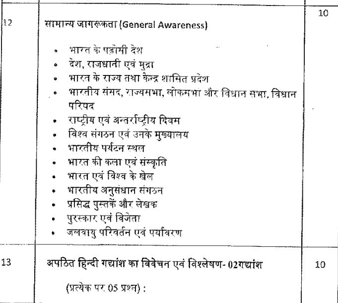 UPSSSC PET Exam Syllabus PDF Download StudywithGyanPrakash UPSSSC PET Exam Syllabus PDF Download StudywithGyanPrakash